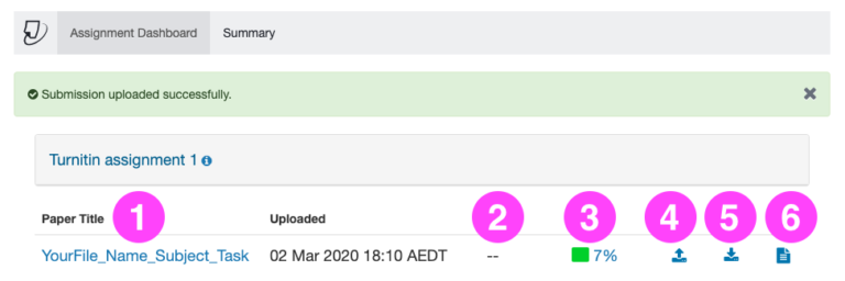 Turnitin for students - Learning and Teaching Systems ITU